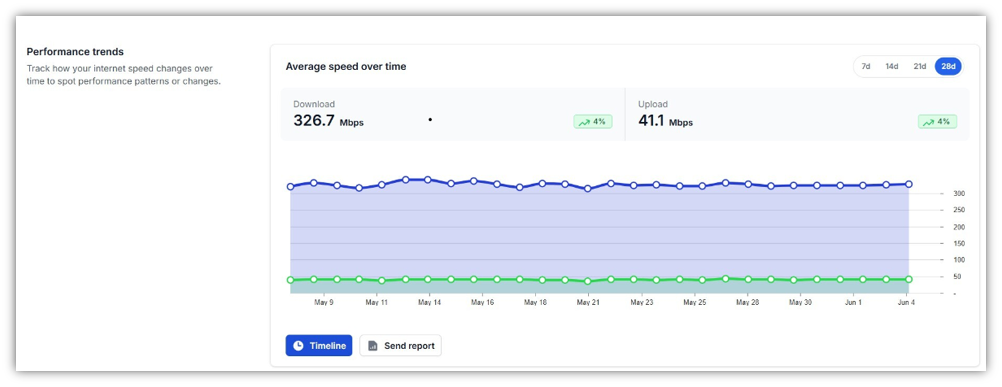 Internet View and ISP Performance – Fing